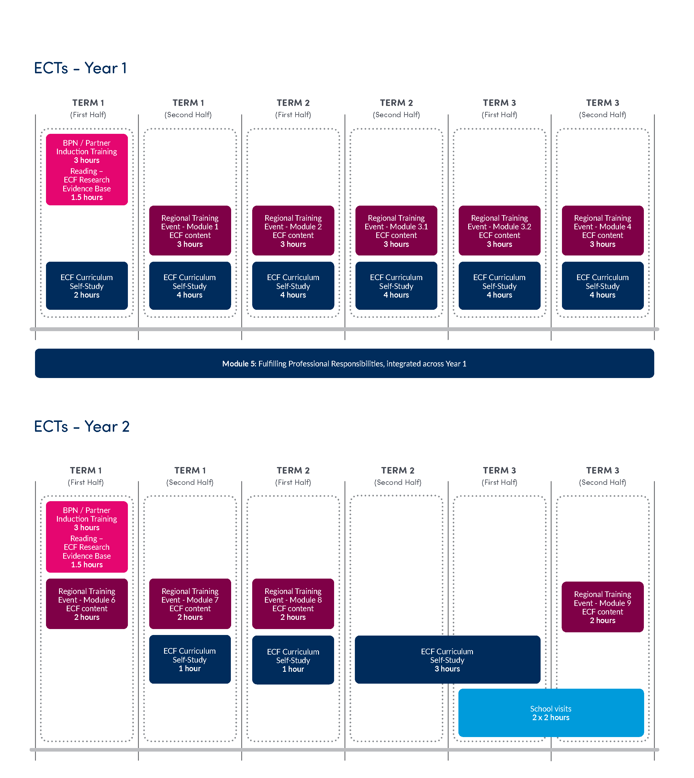 Early Career Framework ECF - Early Career Development Programme | Best Practice Network